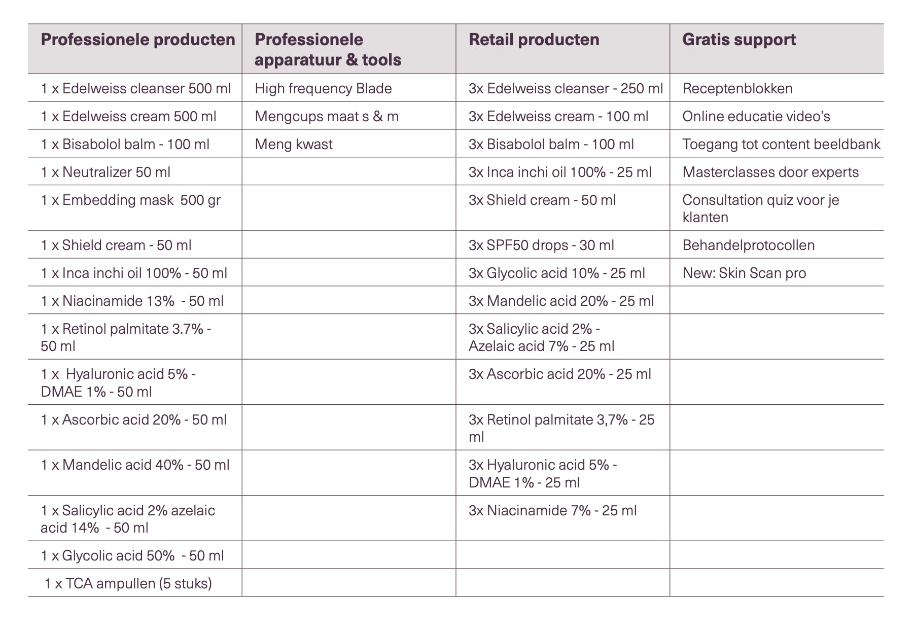 premium prescription pack – prescription-professional.nl